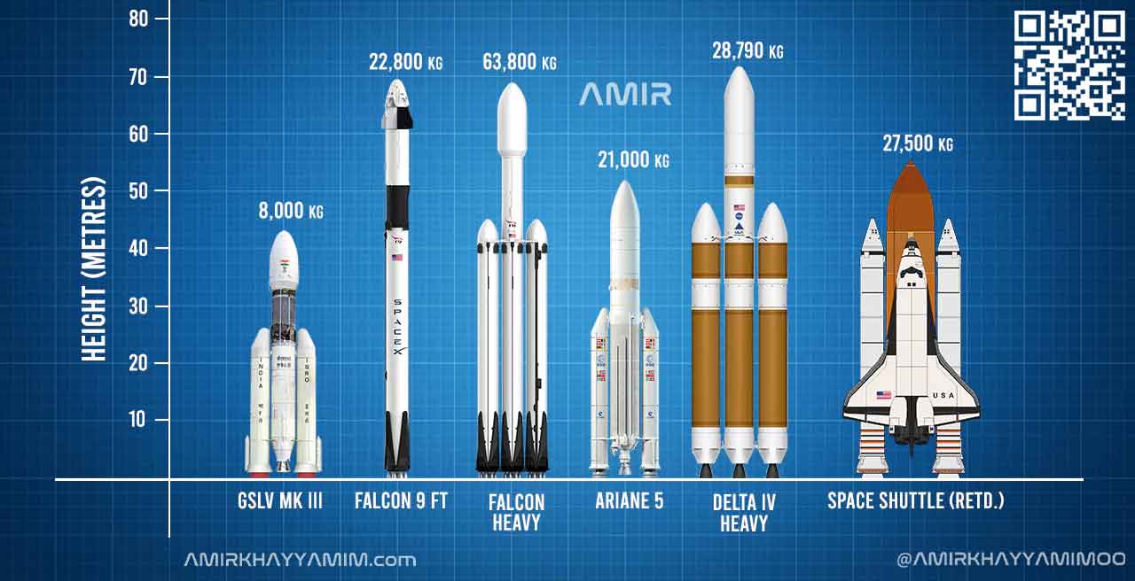 Types of SpaceX rockets - ⚪ AMIR KHAYYAMIM ⚪